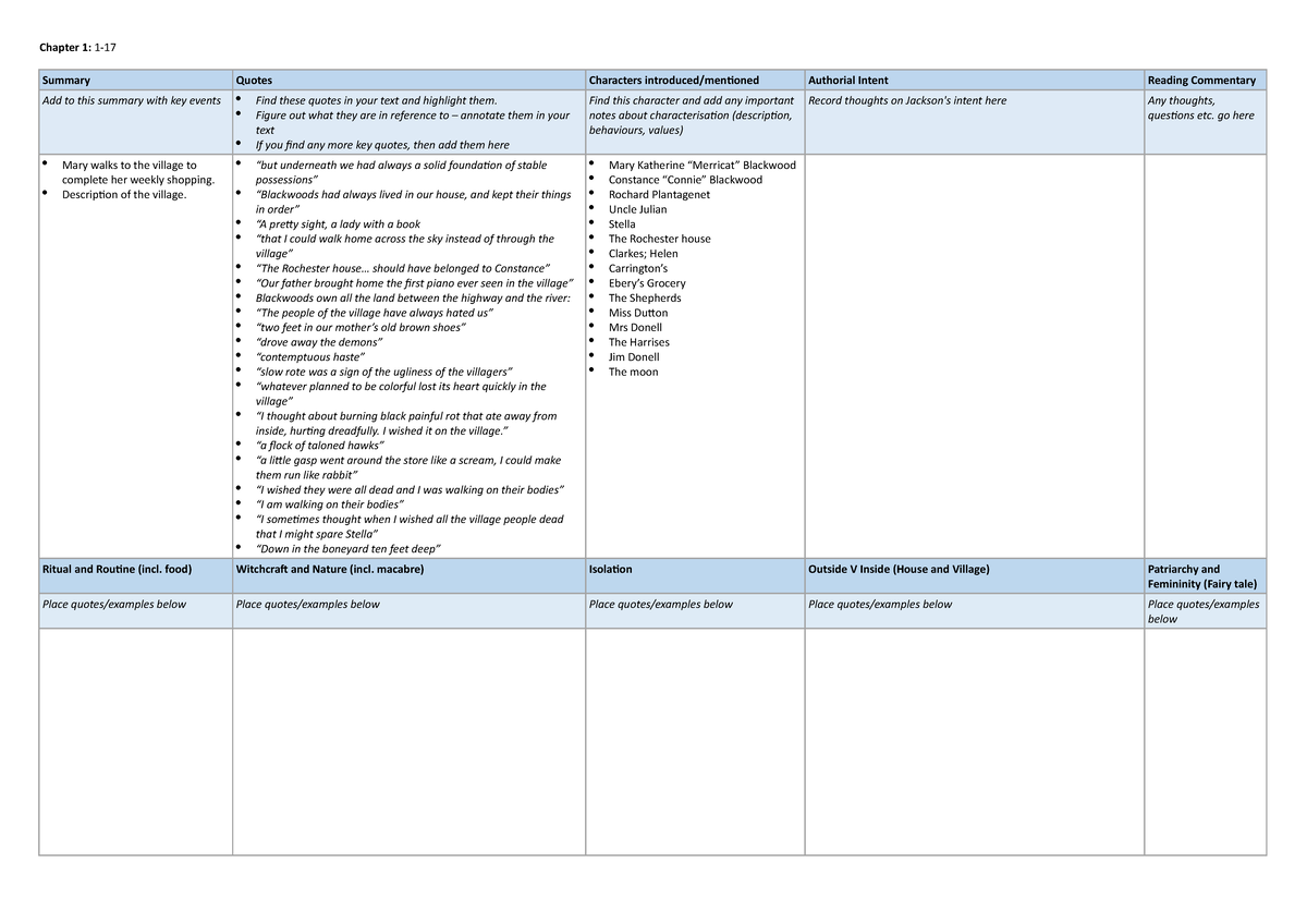 Plot Tables - Chapter 1: 1- Summary Quotes Characters introduced ...