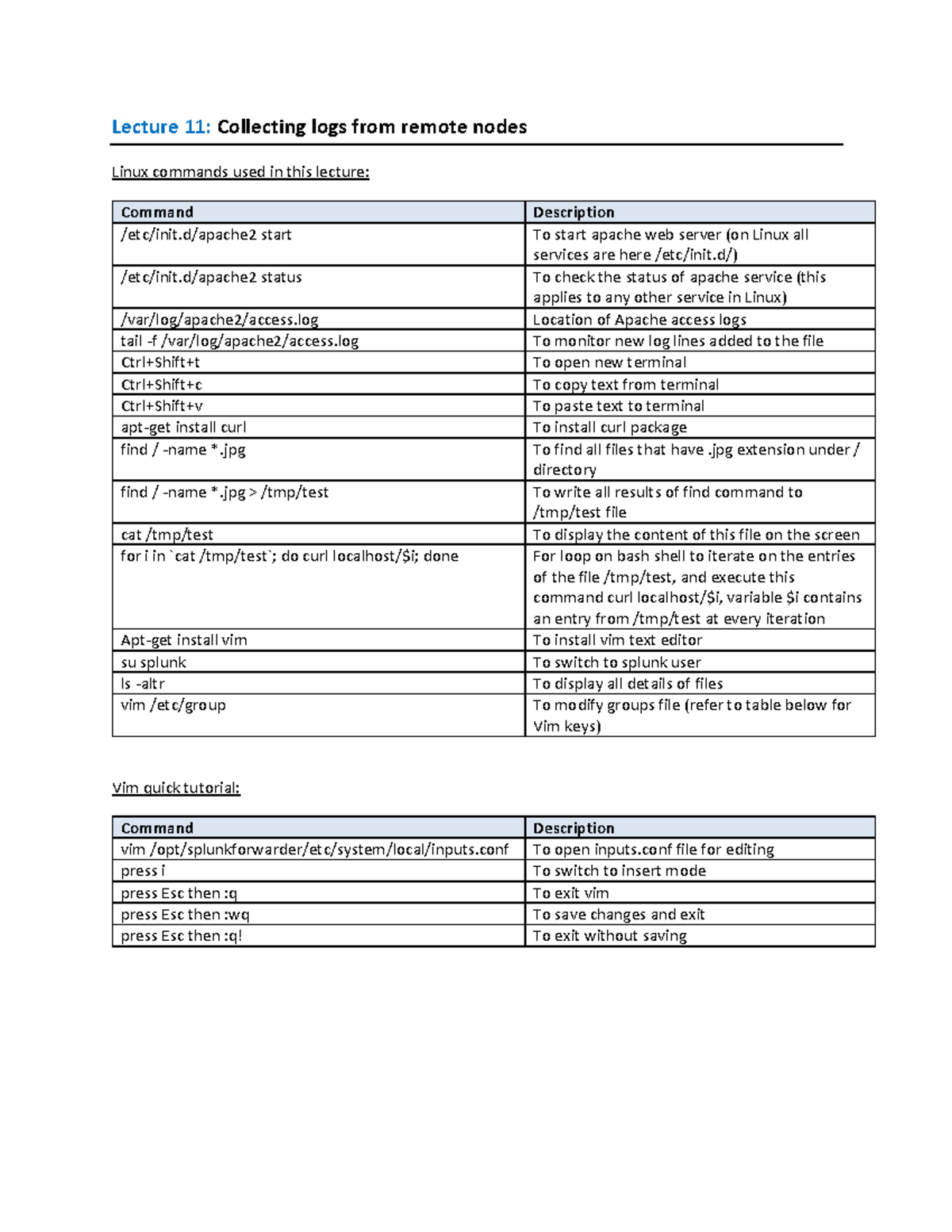 Lecture 11 Linux Commands Splunk Configurations Lecture 11