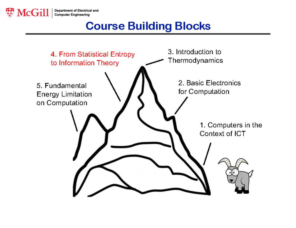 ECSE310 Week11 - Lecture from 11th week - Course Building Blocks 1 ...