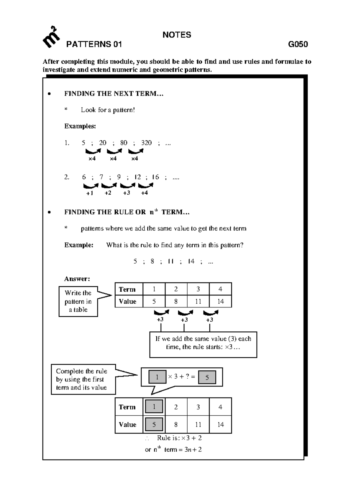 Patterns for grade 10 - NOTES PATTERNS 01 G After completing this ...