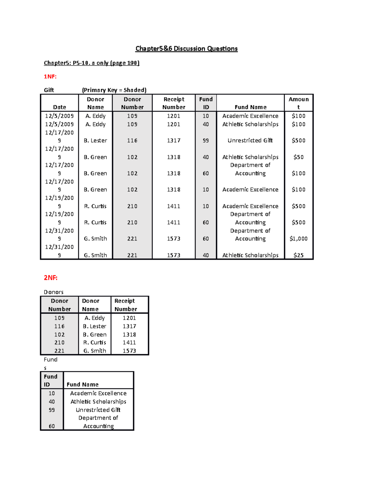 Chapter 5 6 Discussion Questions Chapter5 6 Discussion Questions