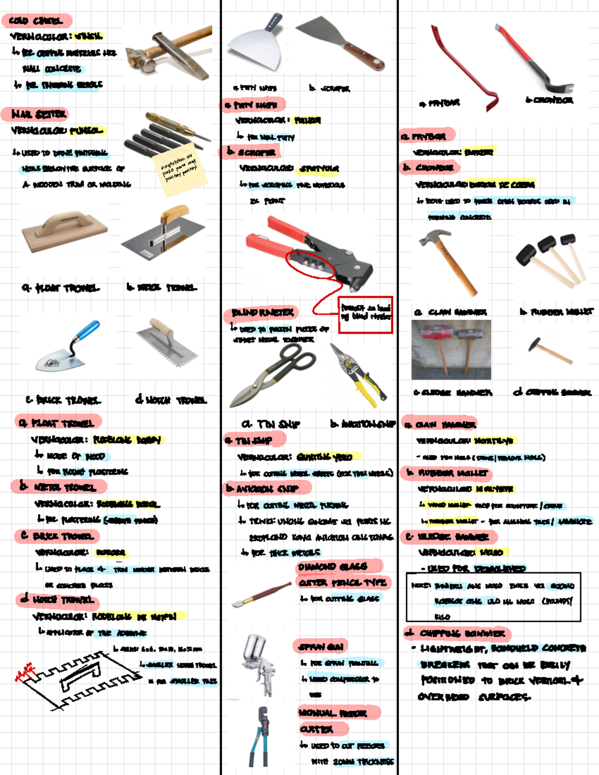 1- Handtools, Power Tools AND Equipment - COLD CHISEL VERNACULAR : SINS ...