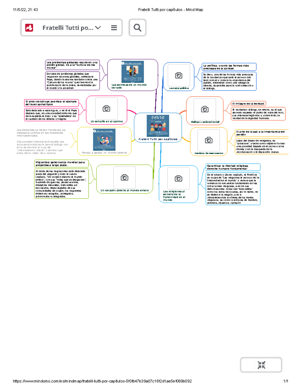 Fratelli Tutti por capítulos - Mind Map 2 - 11/5/22, 21:43 Fratelli Tutti por capítulos - Mind ...
