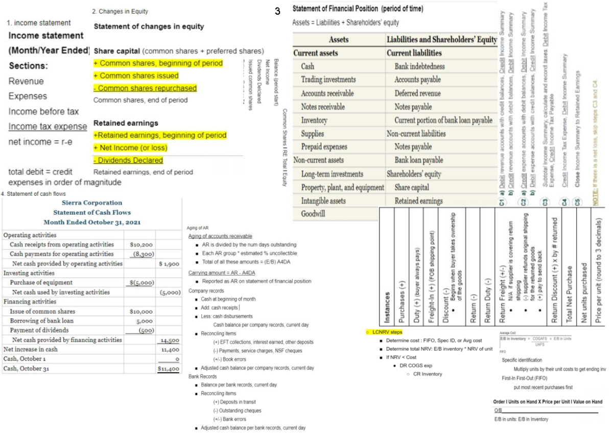 MID TERM CHEATSHEET - Business 2257 - Studocu