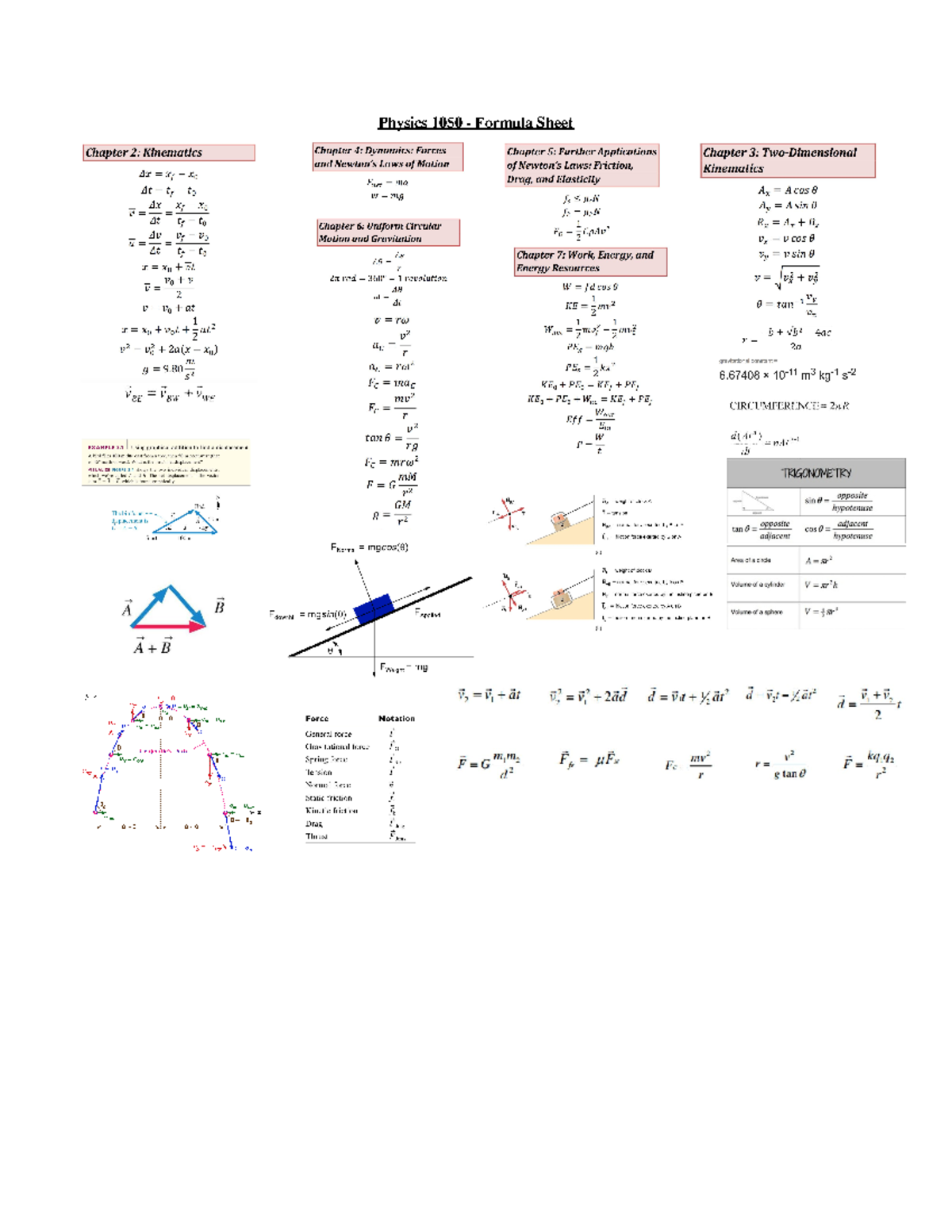 Physics 1050 - Formula Sheet - Math 2000 - Physics 1050 - Formula Sheet ...