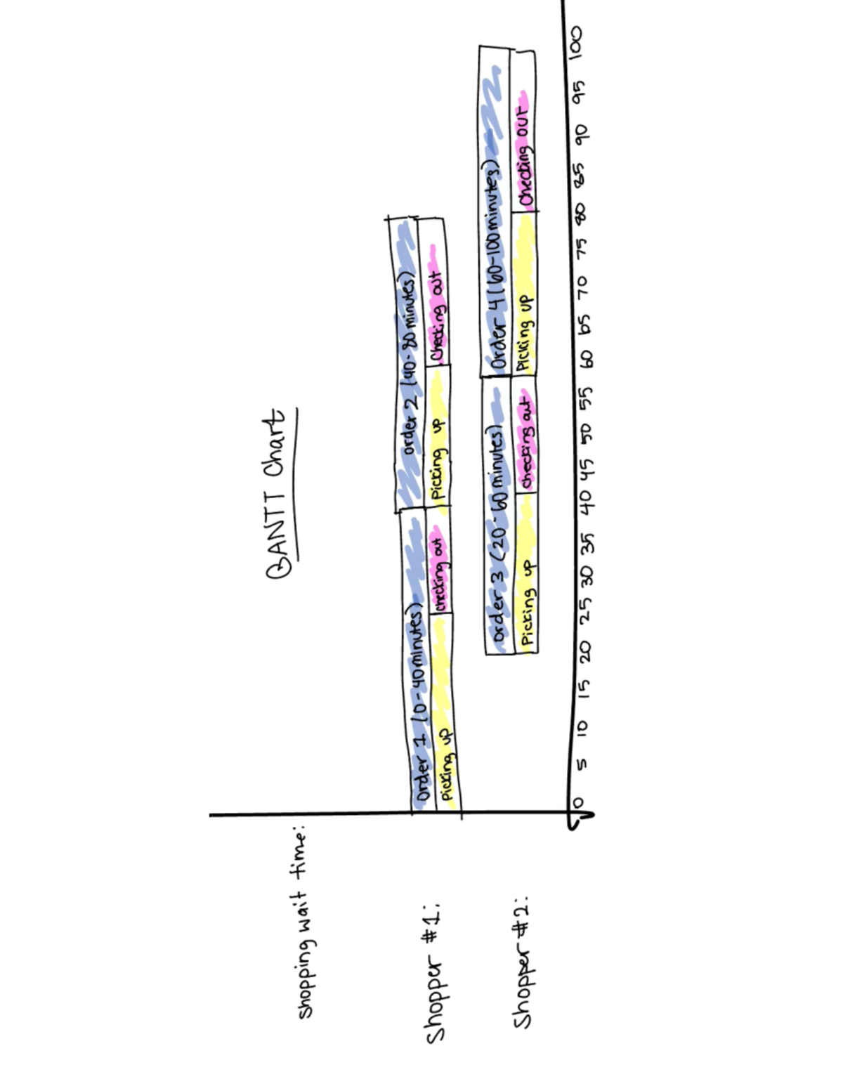 Gantt chart - Commerce 2Oc3 - Studocu