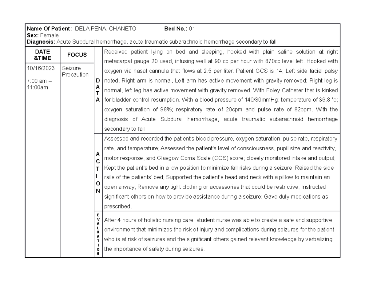 FDAR for neuro patient - Name Of Patient: DELA PENA, CHANETO Bed No ...
