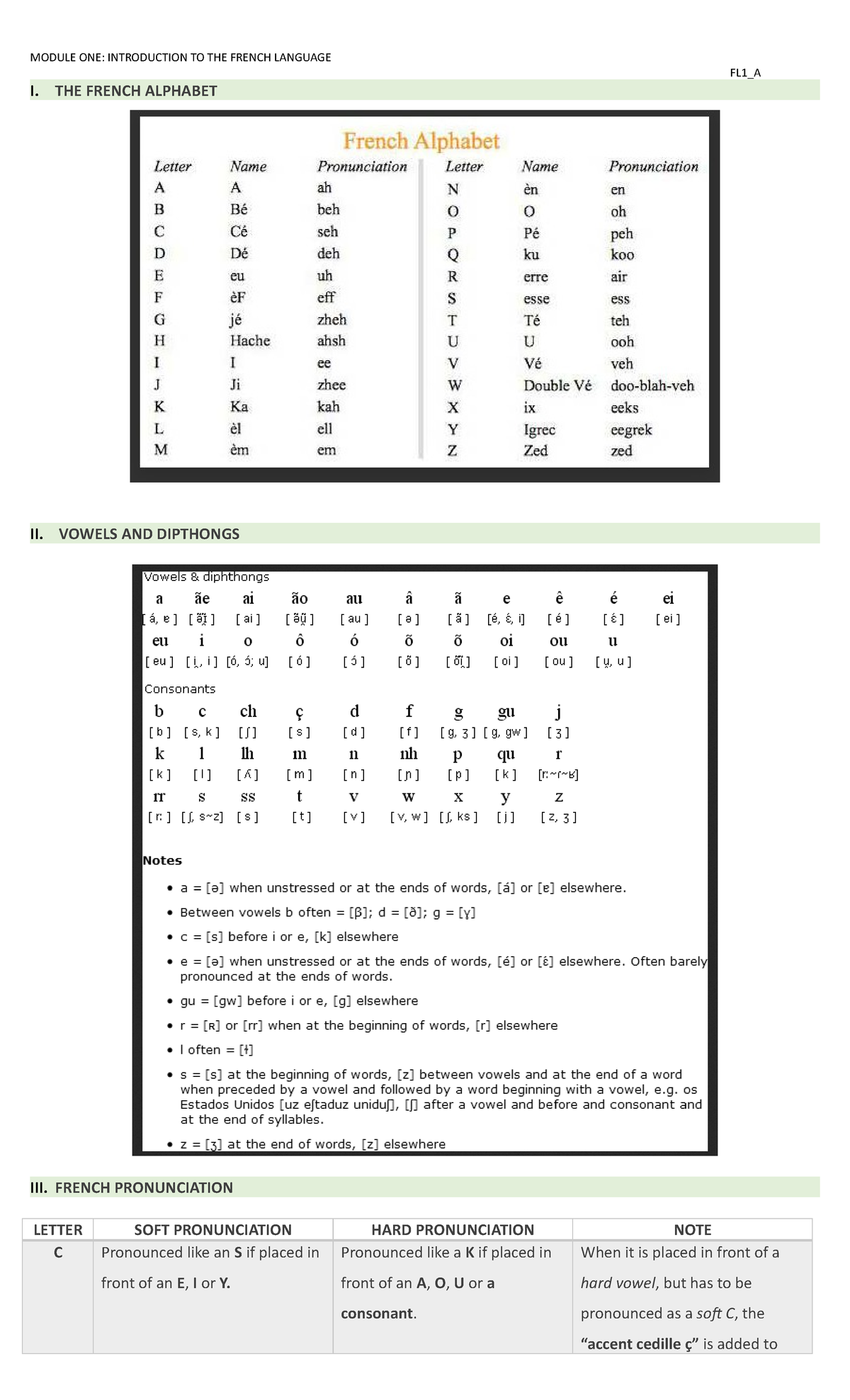 Basic French Learning Materials - I. THE FRENCH ALPHABET II. VOWELS AND ...
