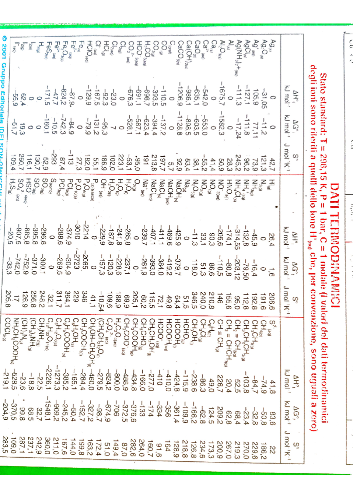 Tabella-termodinamica - Chimica generale e inorganica - Studocu