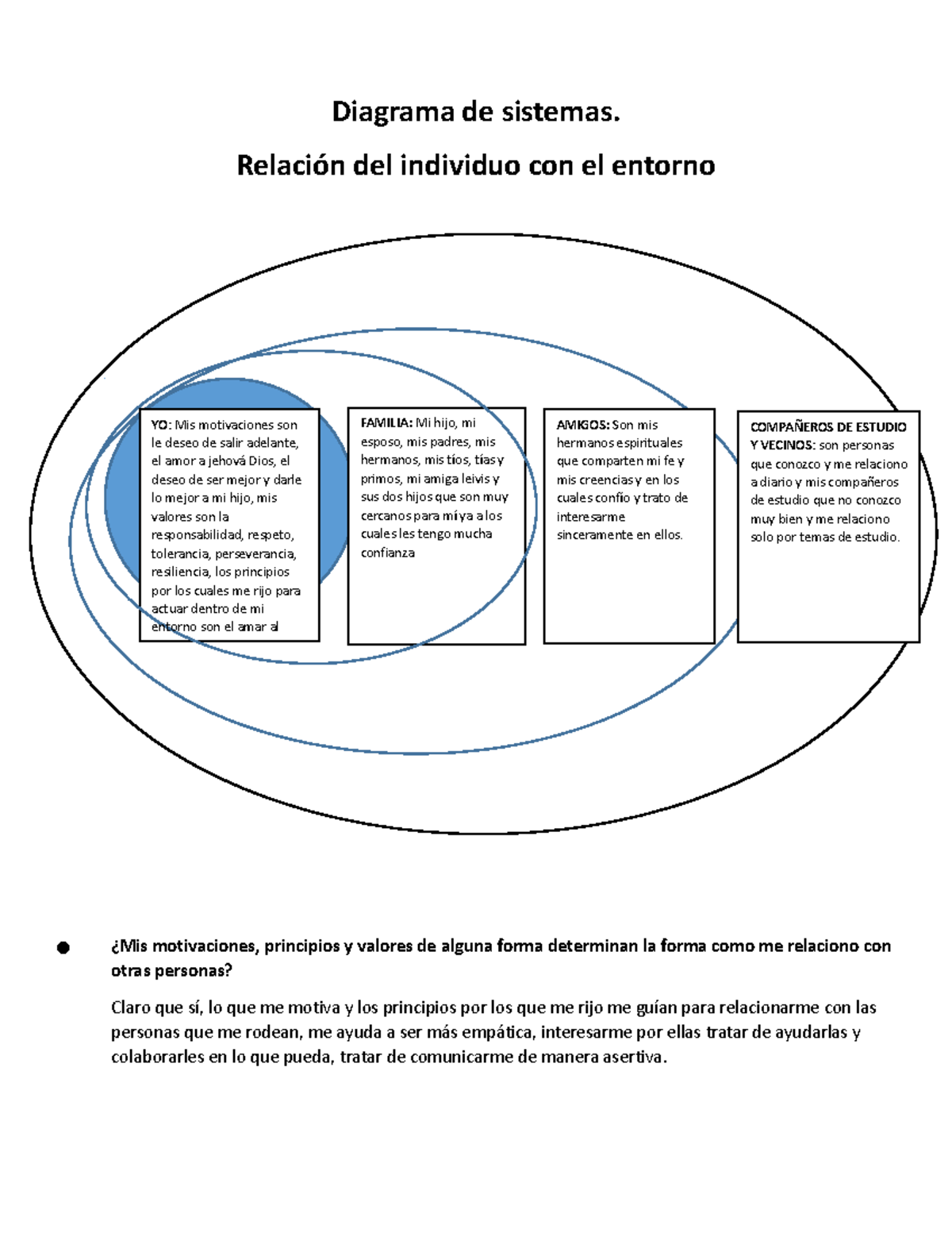 Diagrama DE Sistemas l - Diagrama de sistemas. Relación del individuo ...