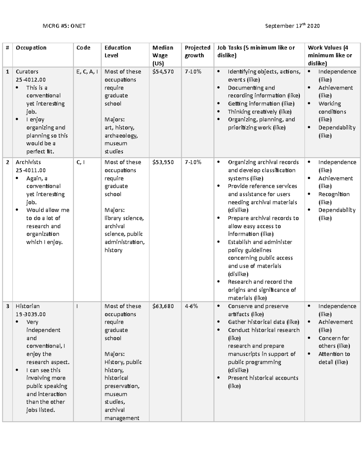 MCRG #5 ONET assignment - MCRG #5: ONET September 17th 2020 ...