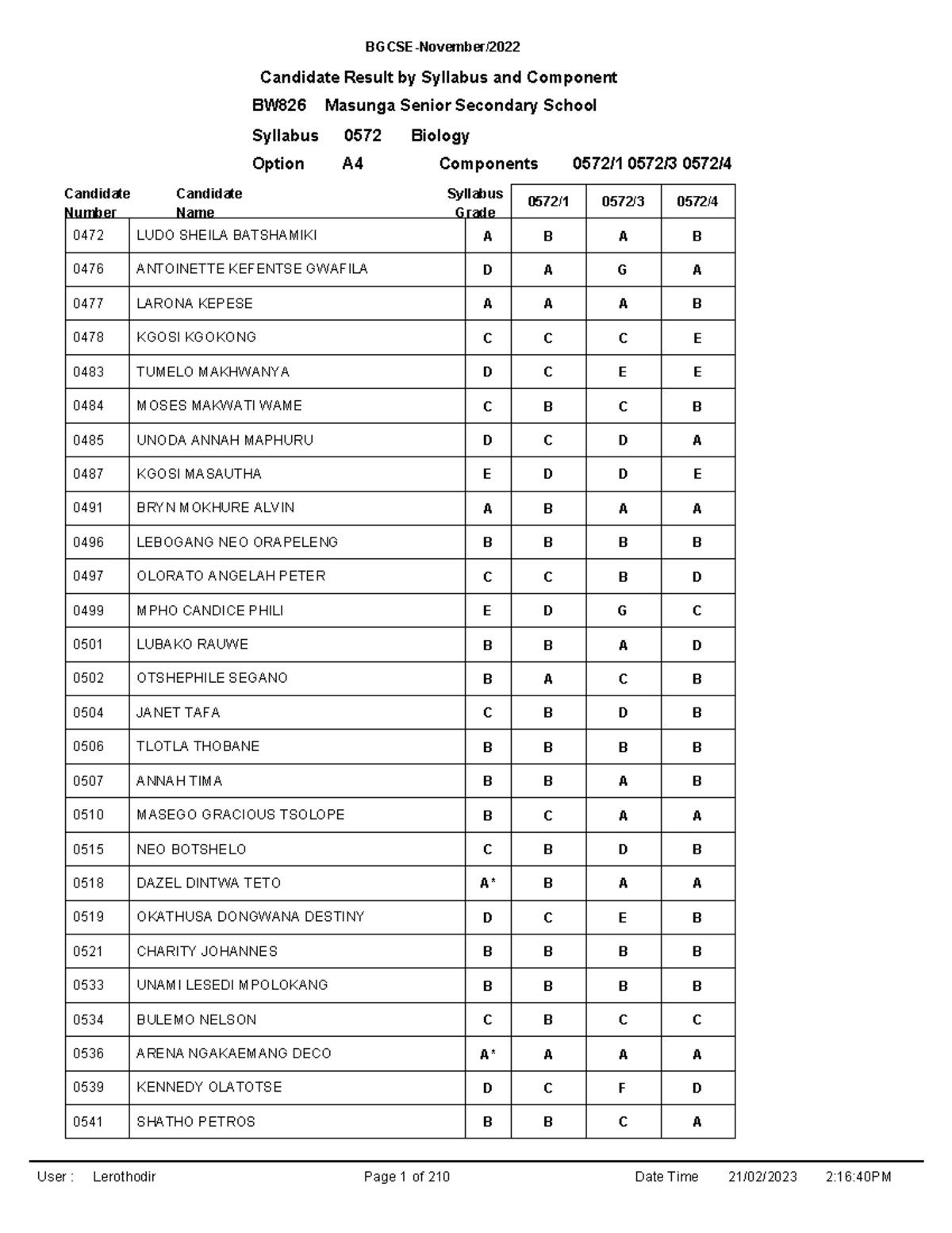 Bgcse Component by Component 2022 - BGCSE-November/ Candidate Result by ...