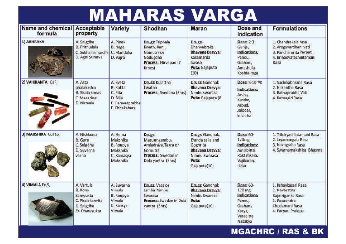 Rsbk chart - Notes - Computer Science - Studocu