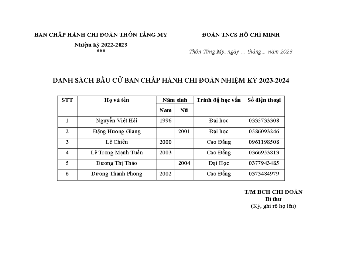 6. Danh sách bầu cử - fasdf - BAN CHẤP HÀNH CHI ĐOÀN THÔN TẰNG MY ĐOÀN ...