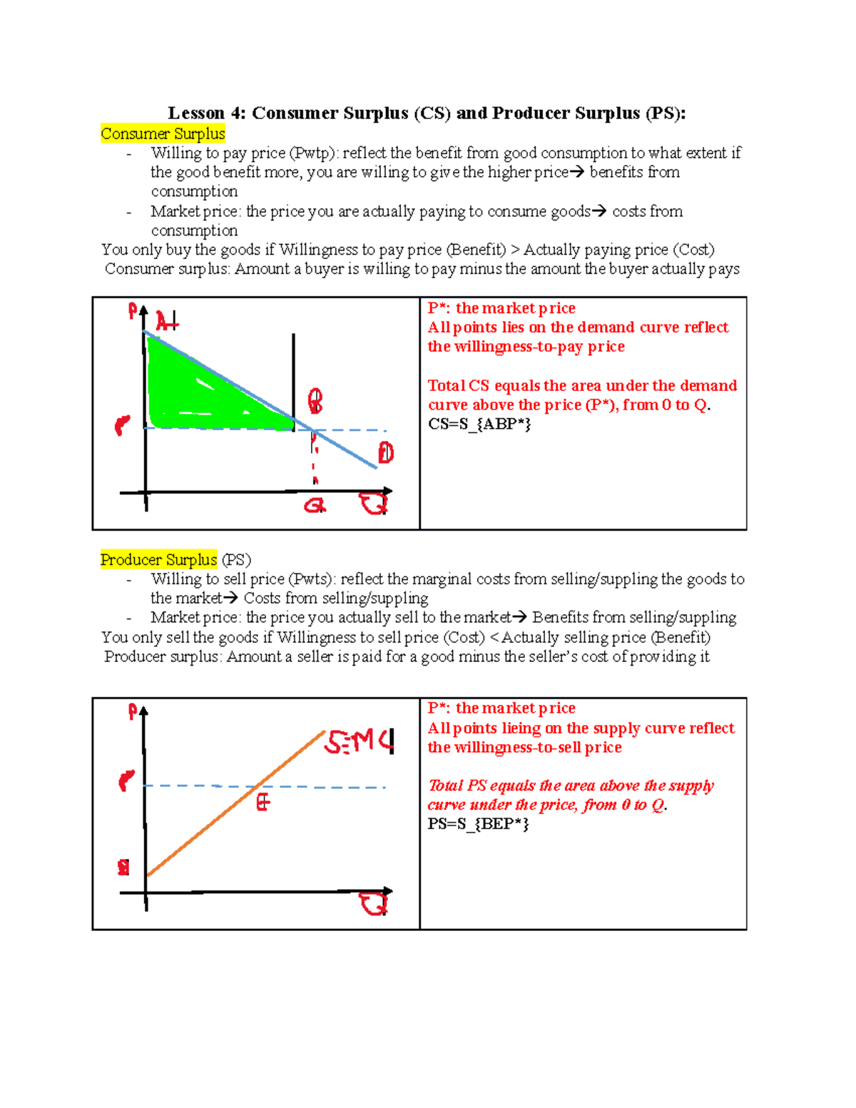 Lesson 4 - vi mô - Lesson 4: Consumer Surplus (CS) and Producer Surplus ...