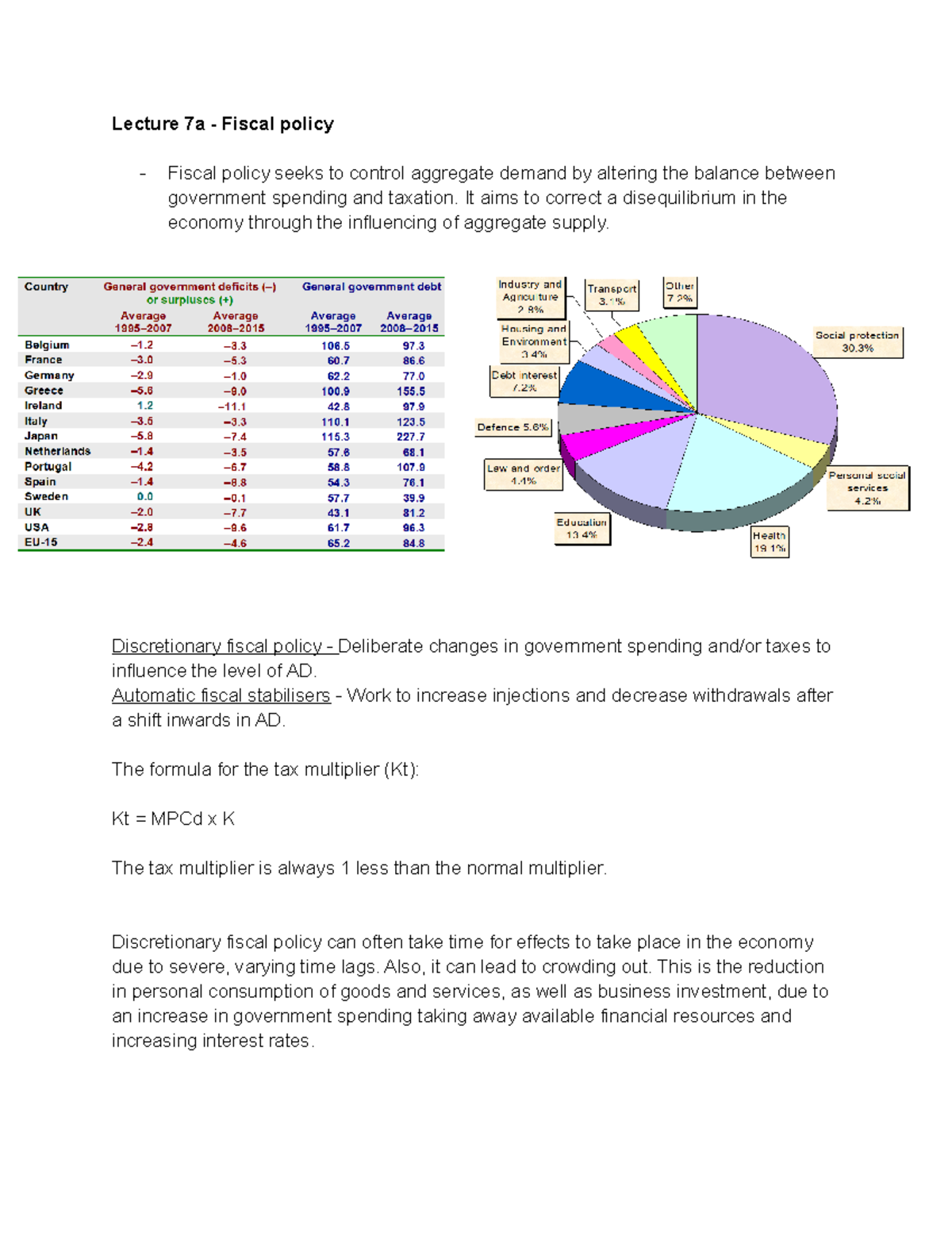 Lecture 7a - Fiscal policy - Lecture 7a - Fiscal policy Fiscal policy ...