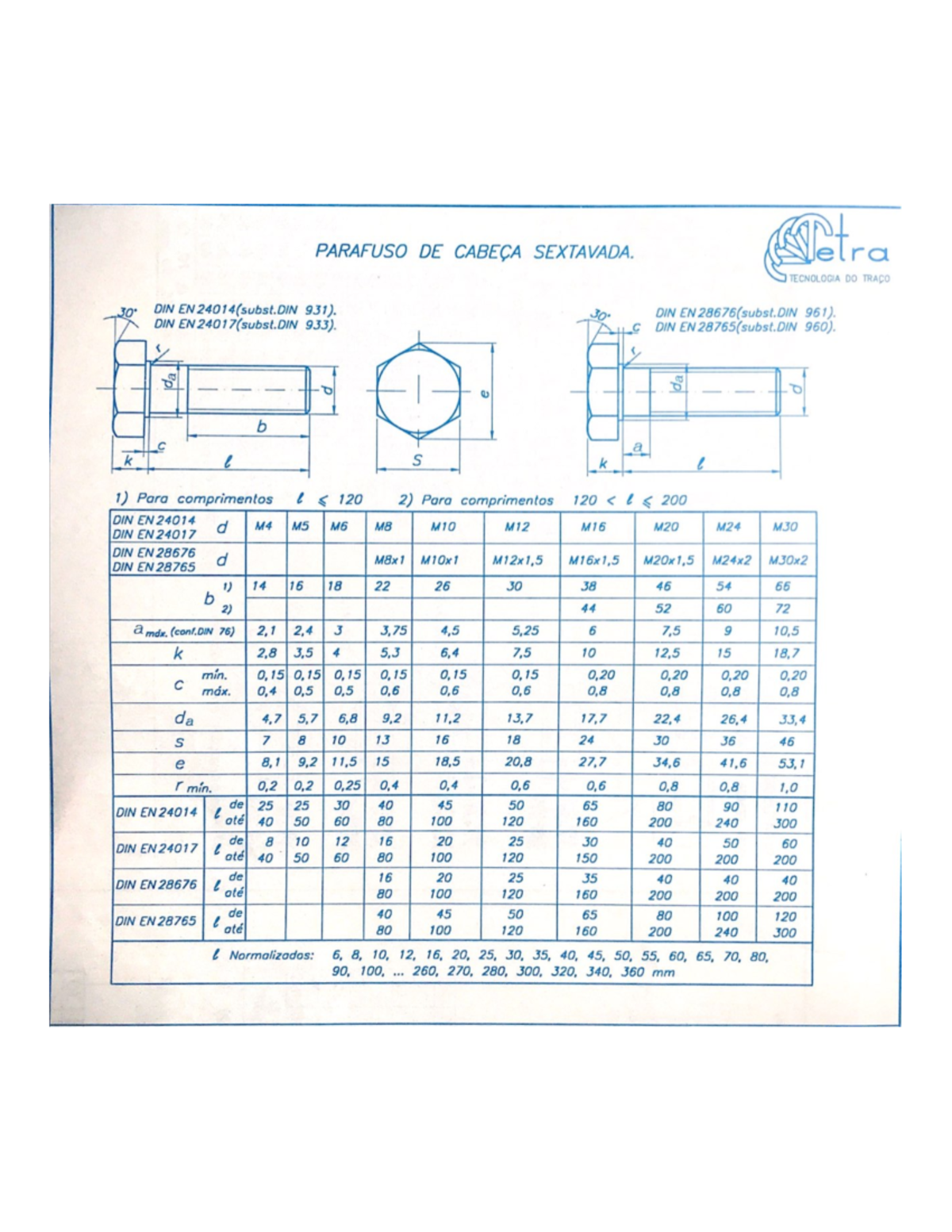 DIN 931, DIN 933, DIN 961 e DIN 960 - Parafuso de cabeça sextavada ...