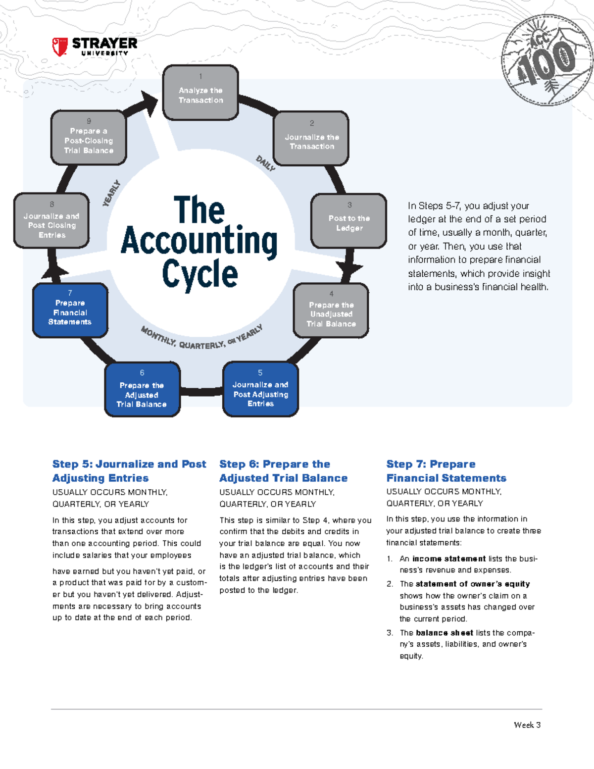 Accounting Cycle Infographic 3 - Week 3 In Steps 5-7, you adjust your ...