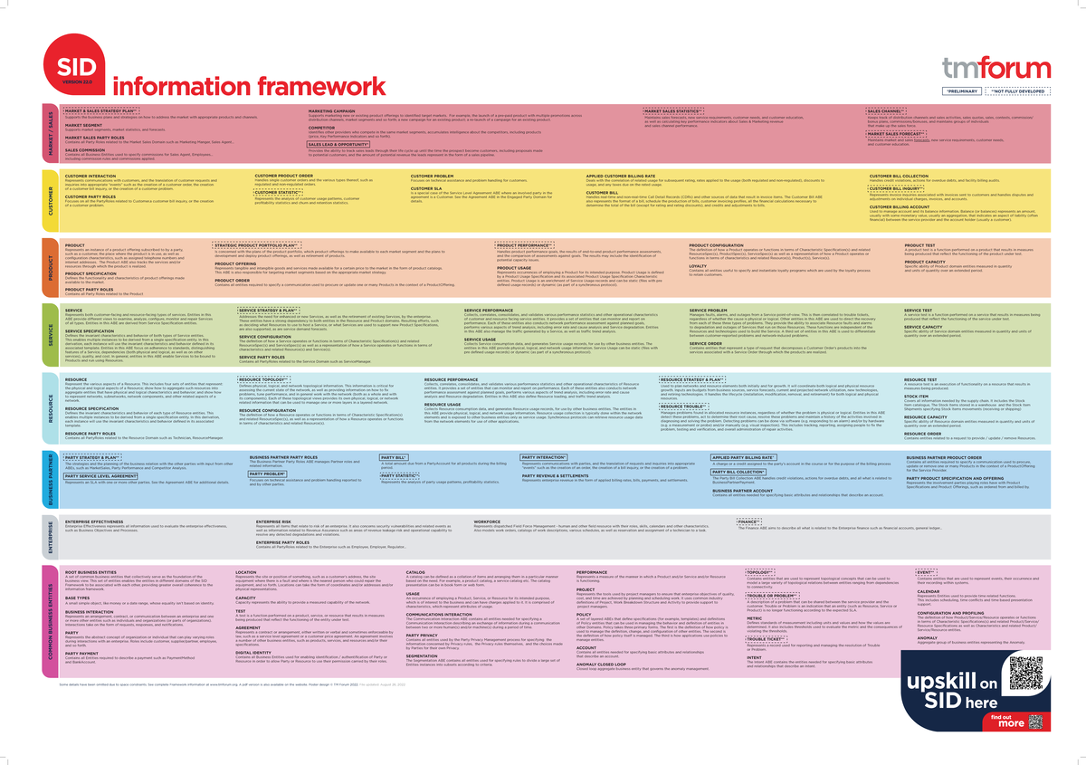TMF434 Information Framework SID Poster v22 - PRODUCT PERFORMANCE ...