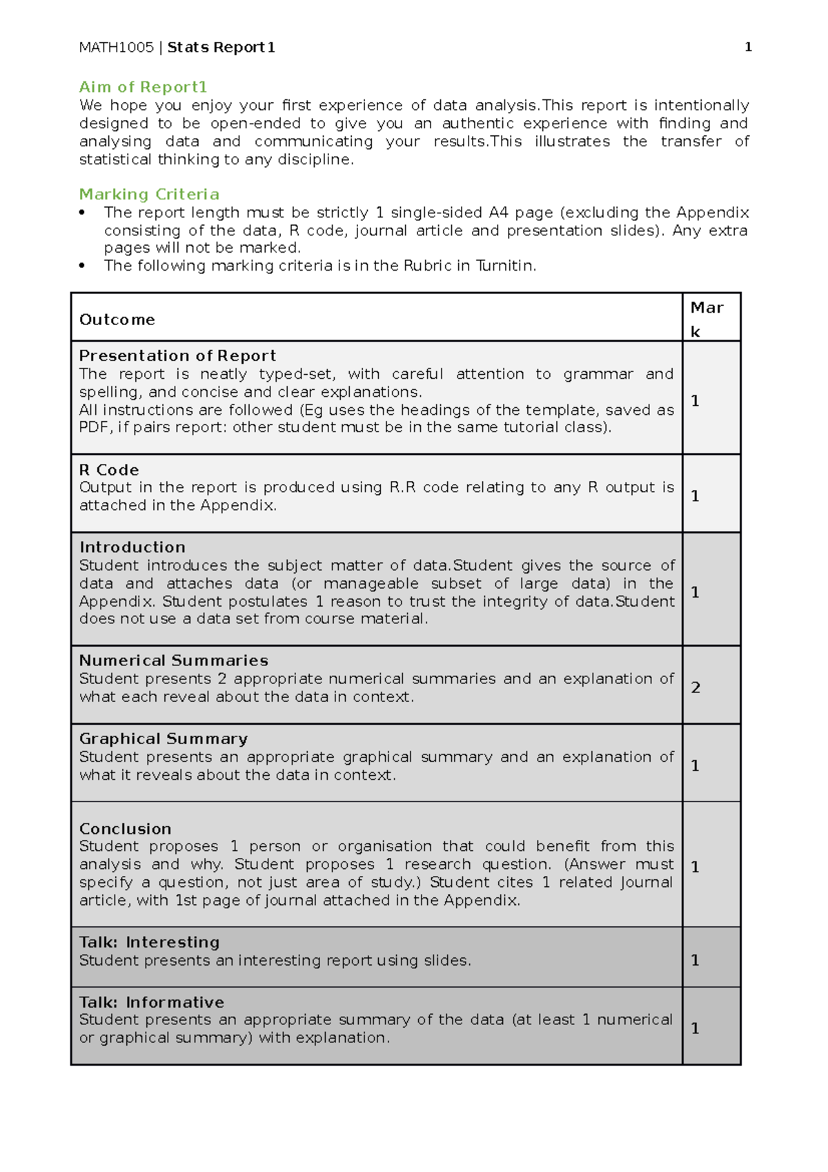 Report 1 - 1 MATH1005 | Stats Report1 Aim of Report1 We hope you enjoy your first experience of ...