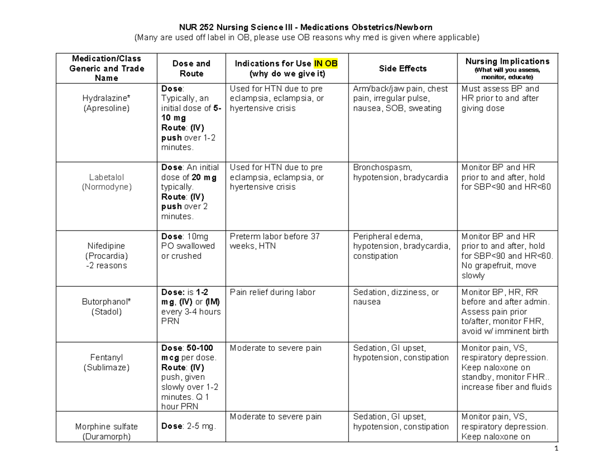 OBClinic Prep Meds-RMathai - (Many are used off label in OB, please use ...