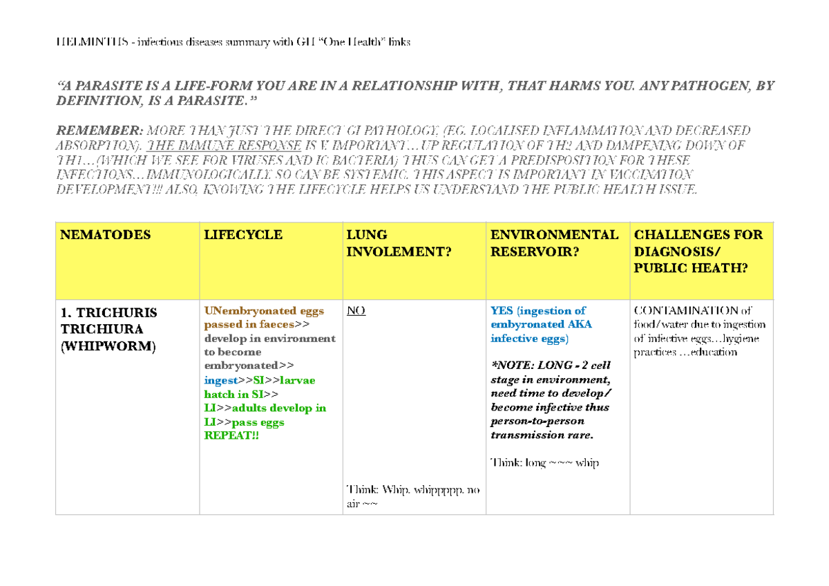 Wormies and parasites notes - HELMINTHS infectious diseases summary ...