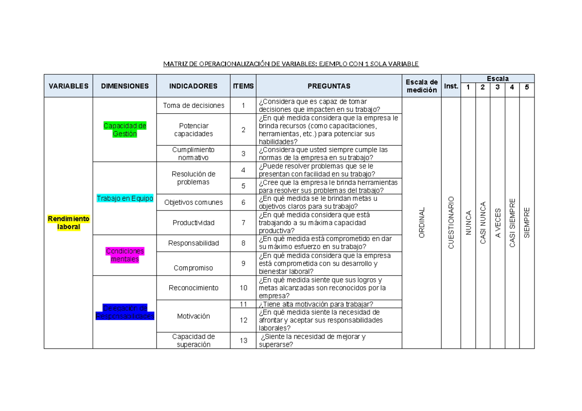 Ejemplos DE Matriz DE Operacionalización DE Variables Y Matriz DE ...