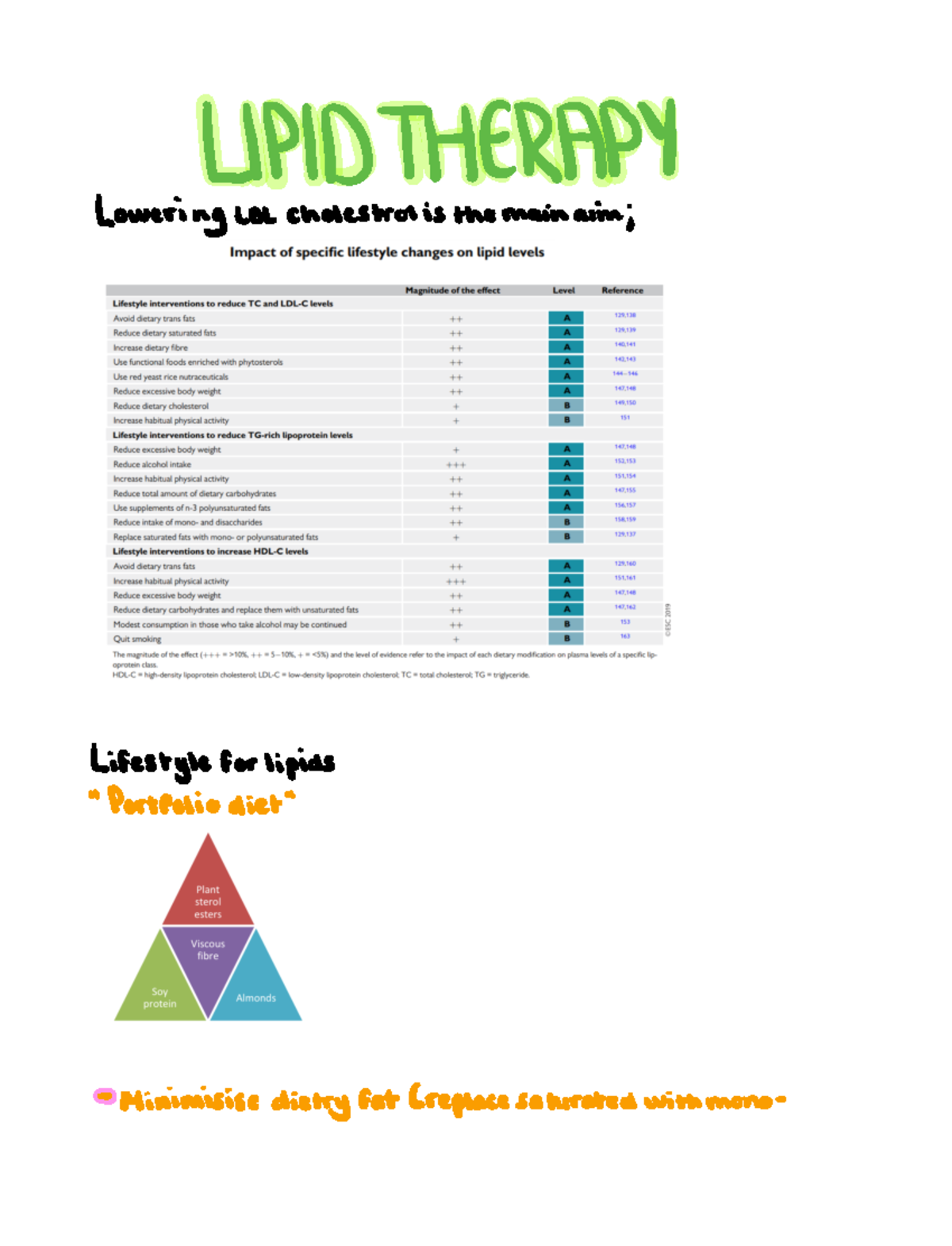 Lipid modifying therapy - LIPIDTHERAPY LoweringLDL cholesterol is the ...