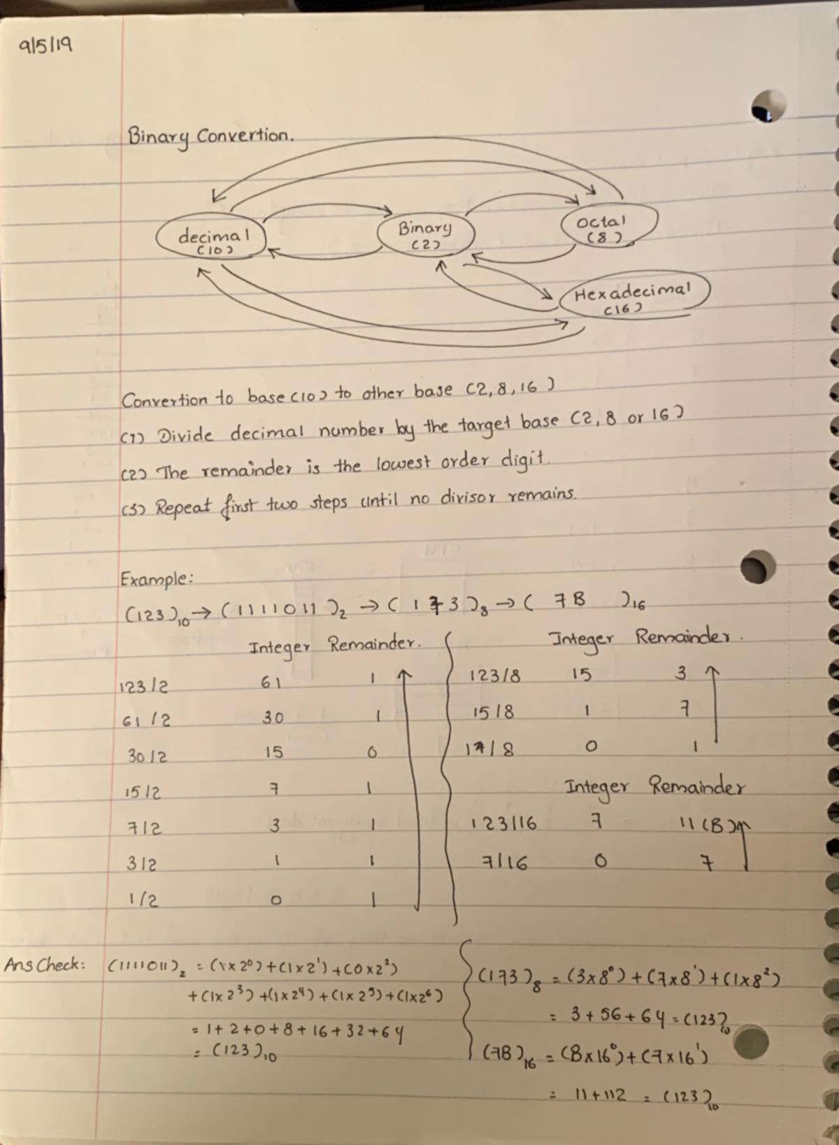 2019 Computer Organization Lecture Notes Week2 - 21:198:251 - Studocu