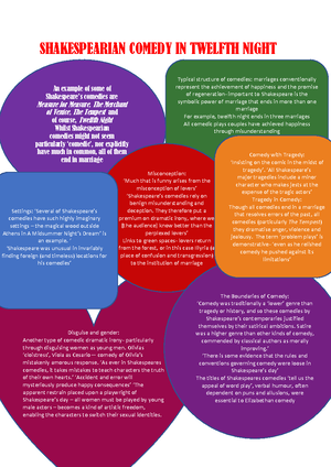 Twelfth Night analysis sheets - TWELFTH NIGHT A line-by-line ...