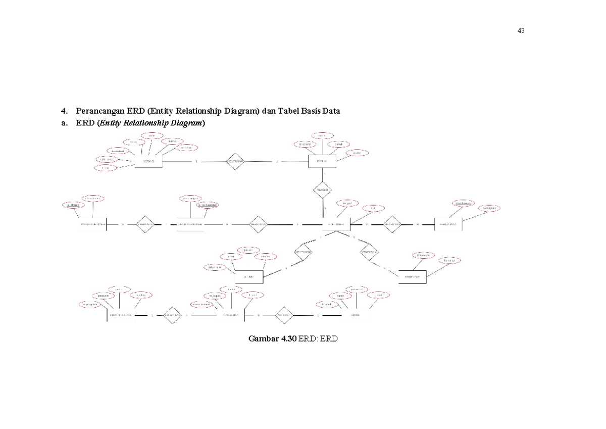 Perancangan ERD dan Tabel Basis Data Tracer Pengguna Alumni Untan ...