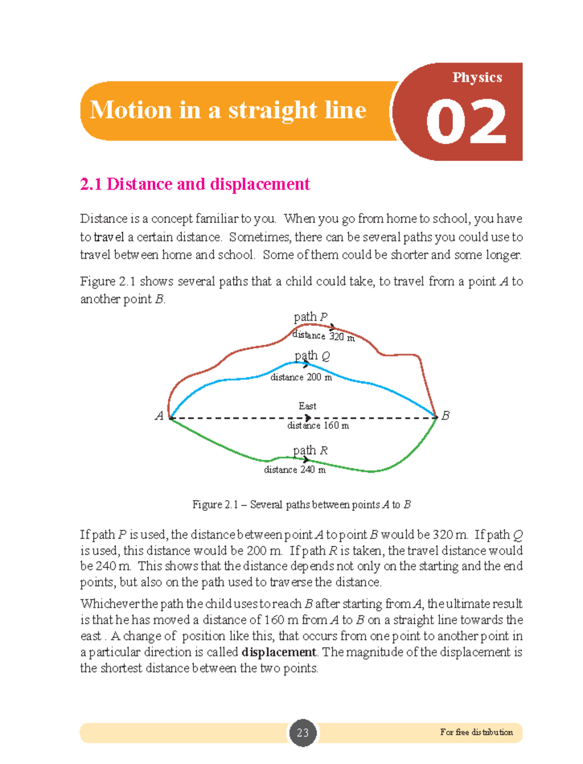 Chapter 2 - for reading - Motion in a straight line 02 Physics 2 ...