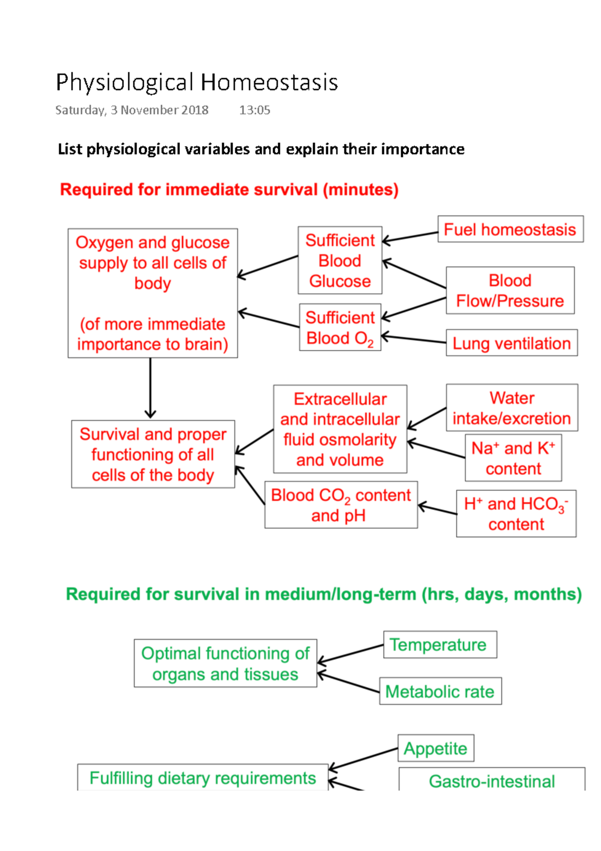 Physiological Homeostasis - List physiological variables and explain ...