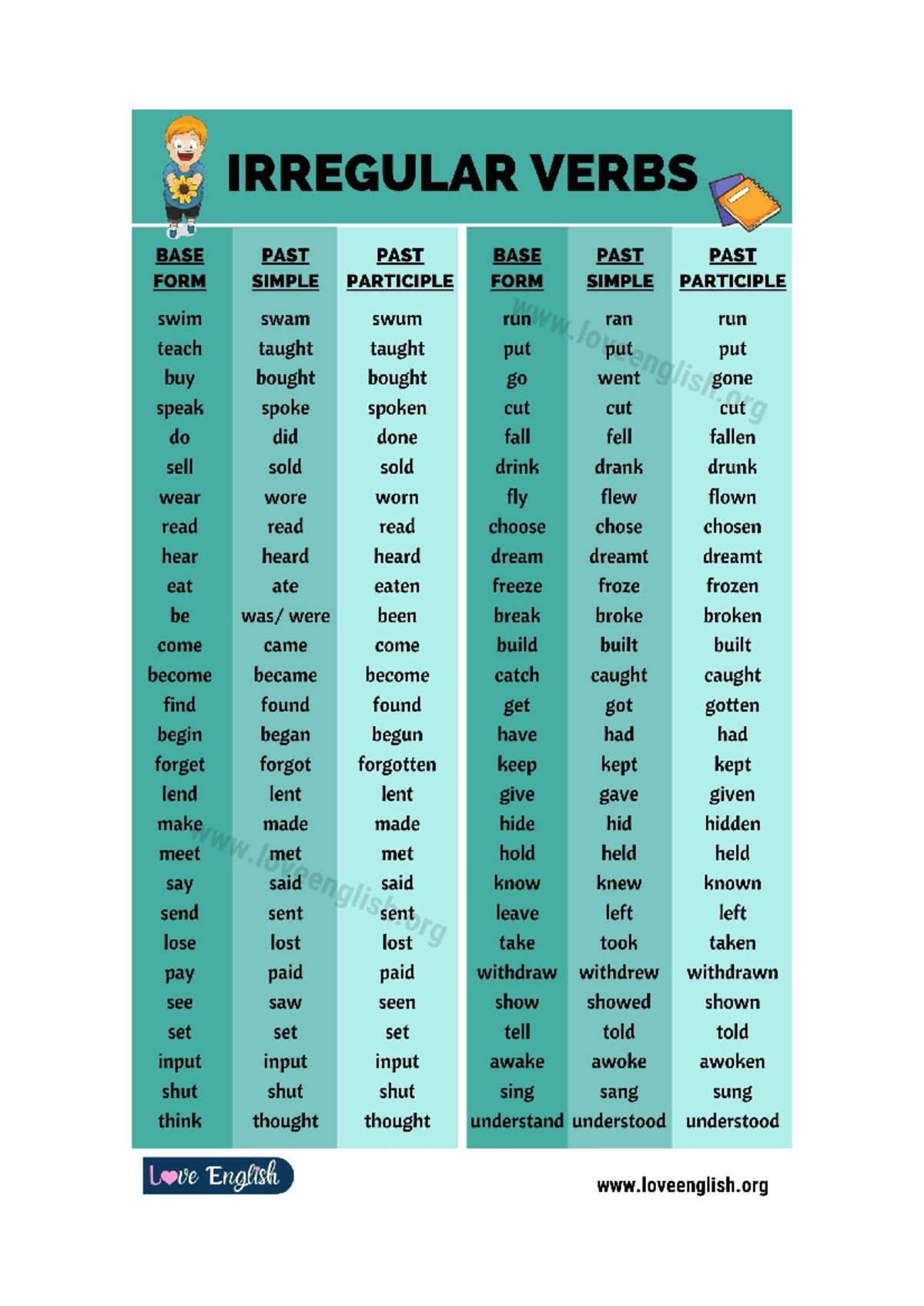 Some irregular verbs - hi :) - IRREGULAR VERBS BASE PAST PAST BASE PAST ...