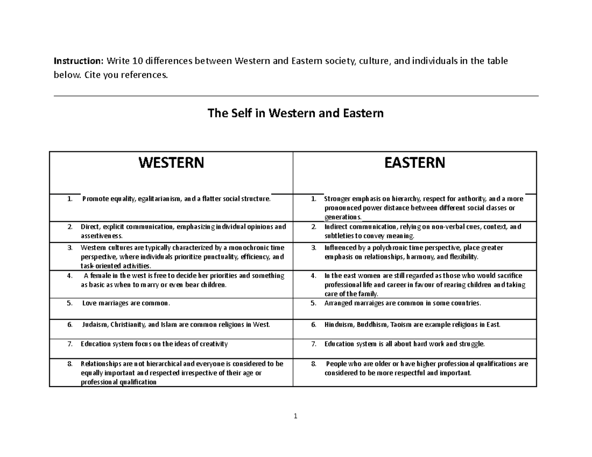 Westn East Diff Activity - Instruction: Write 10 differences between ...