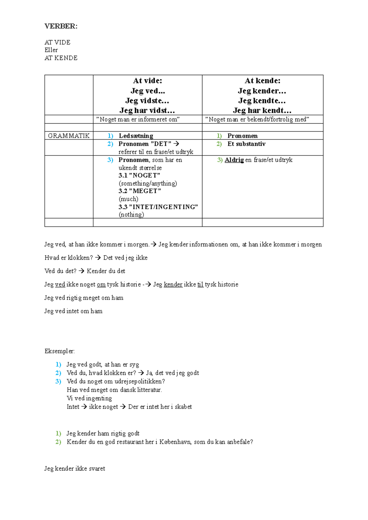 At vide og kende - En lille opsummering og eksempler - VERBER: AT VIDE ...