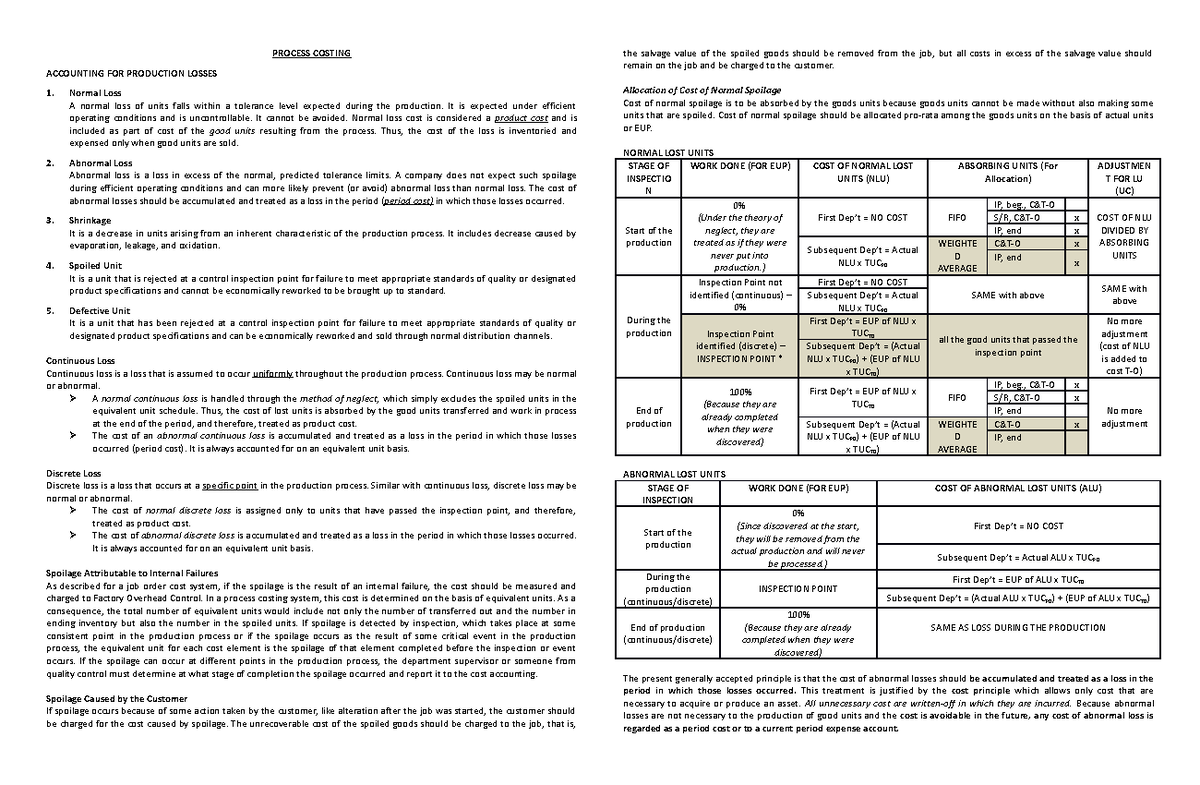 Process- Costing-Lost-Units-Hand Outs. - PROCESS COSTING ACCOUNTING FOR ...