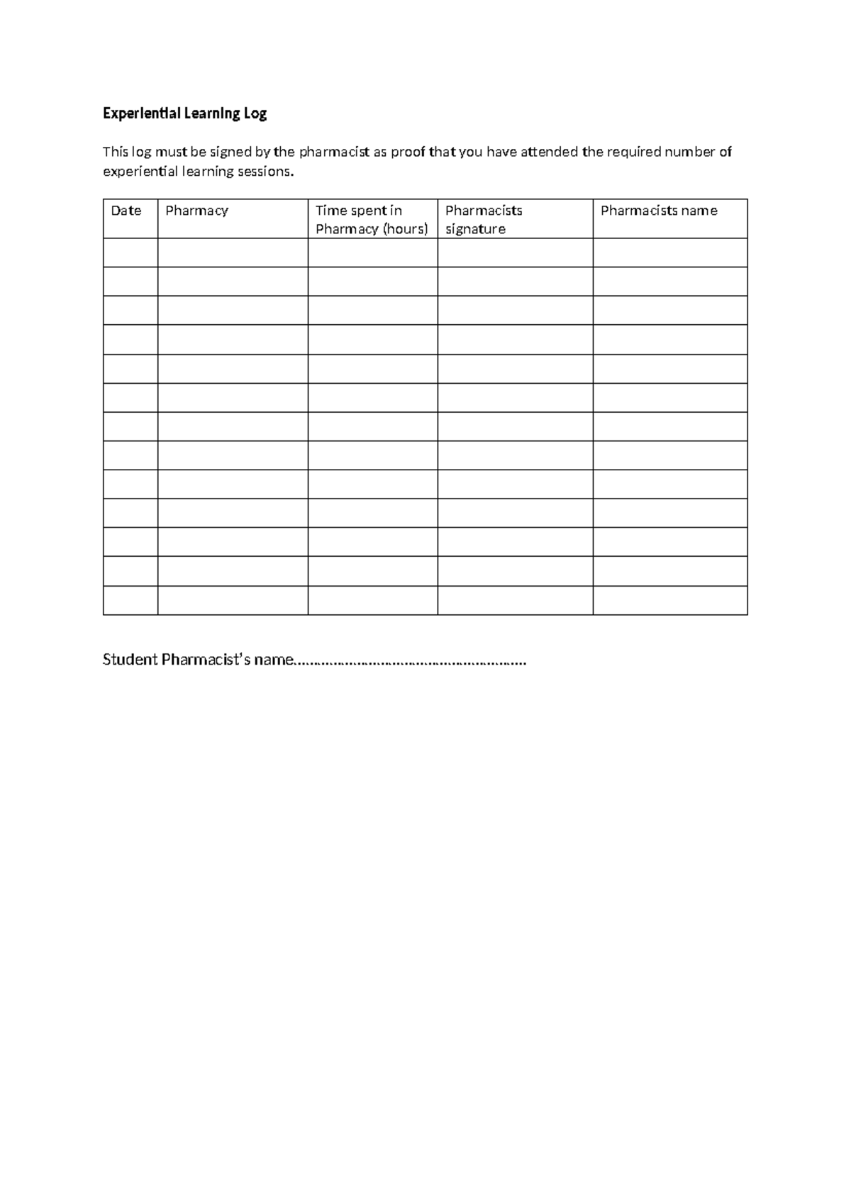 Experiential Learning Log - MP420 - Date Pharmacy Time spent in ...