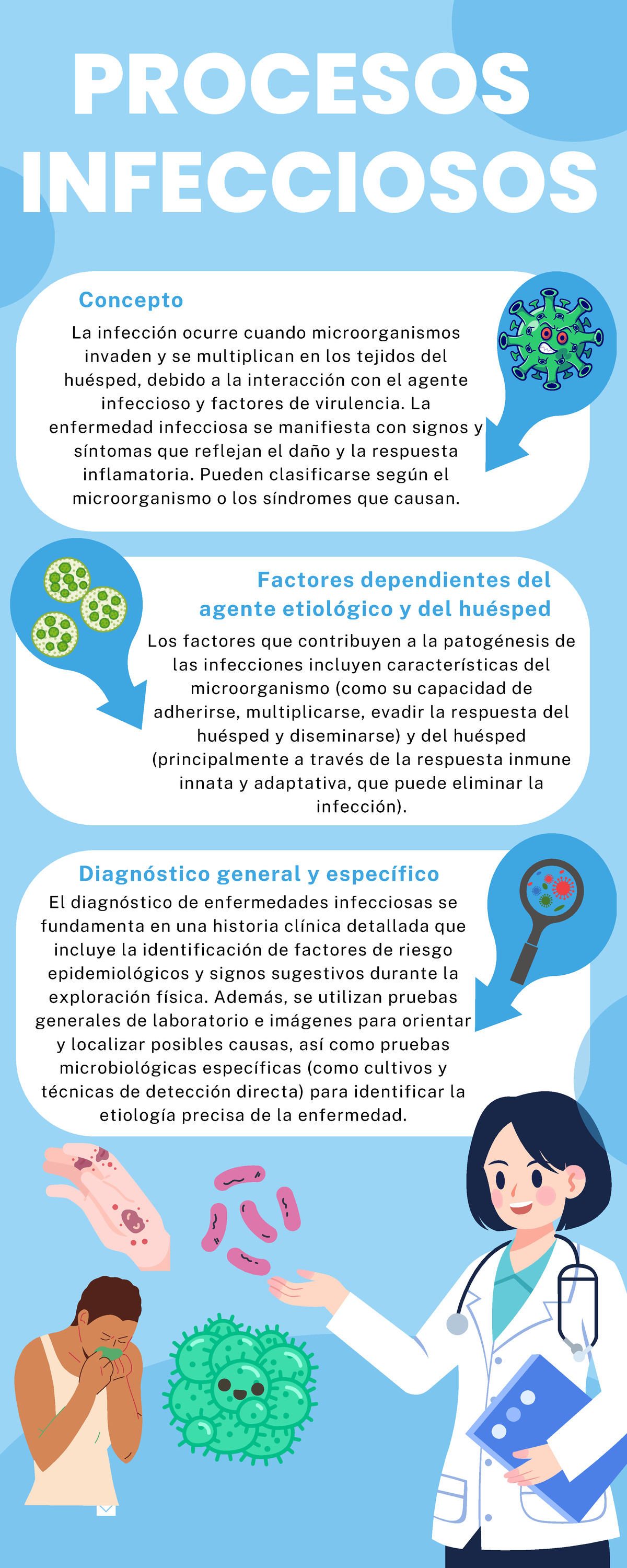 Infografia - La infección ocurre cuando microorganismos invaden y se ...