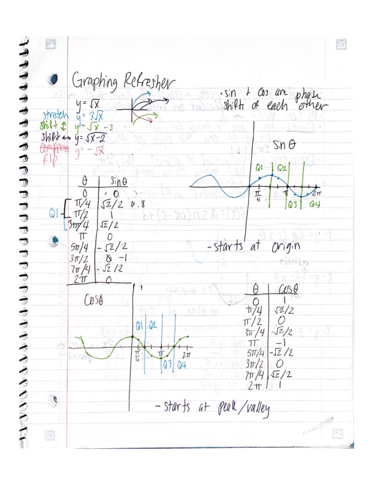 Graphing Refresher - MAT 1093 - Studocu