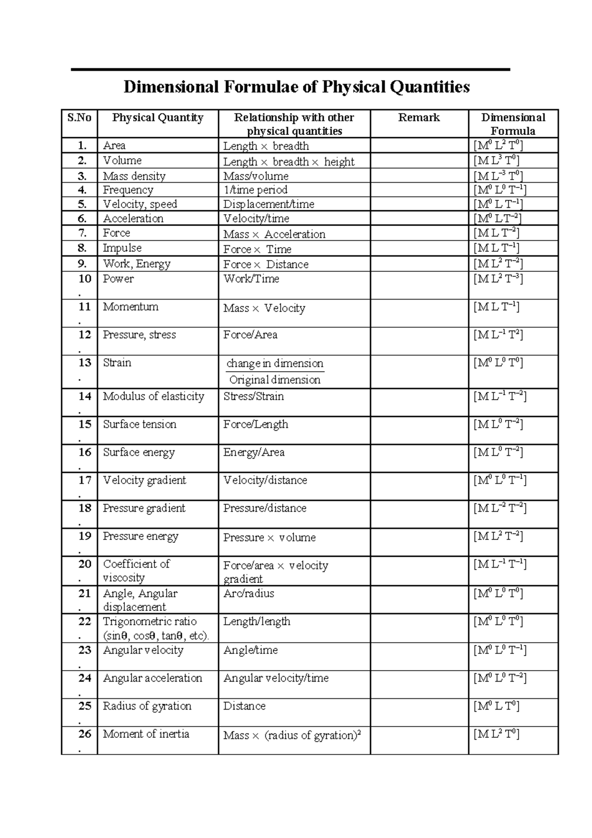 dimensions formulas - Dimensional Formulae of Physical Quantities S Physical Quantity ...