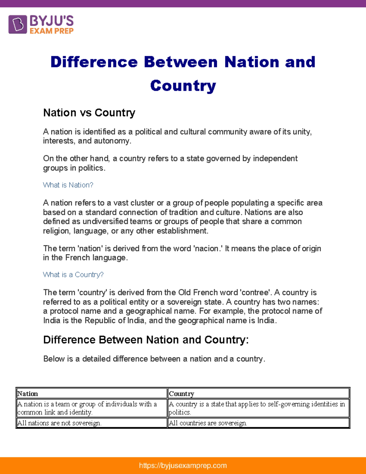 Difference between nation and country upsc notes 76 - Difference ...
