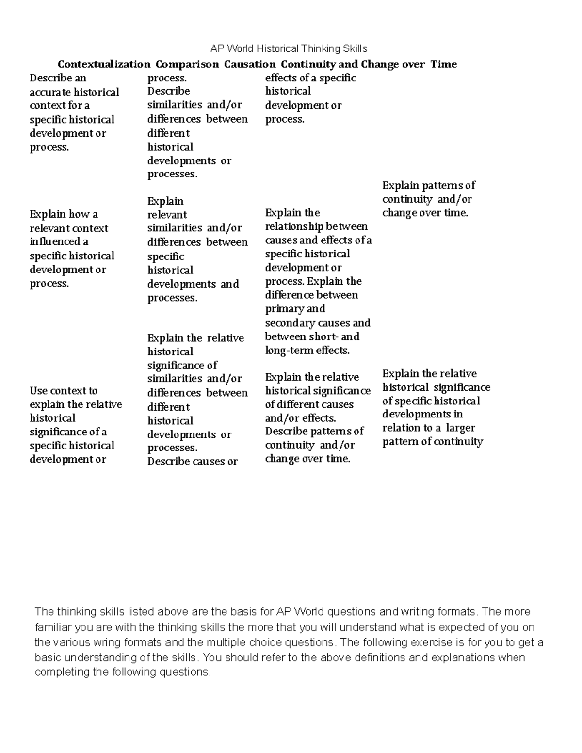 Copy of ap20world 20summer 20assignment 202019 - AP World Historical ...