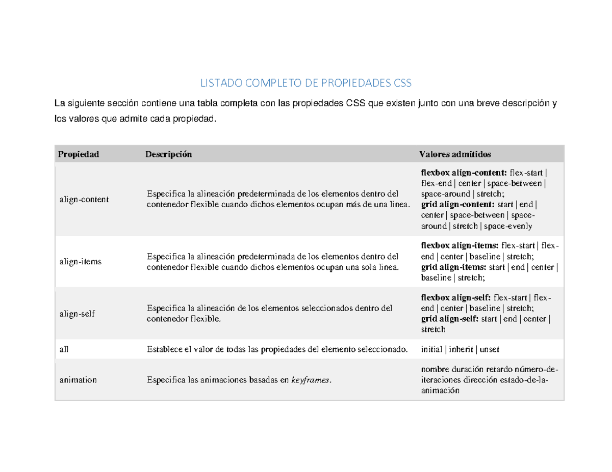 Listado Completo DE Propiedades CSS - LISTADO COMPLETO DE PROPIEDADES ...