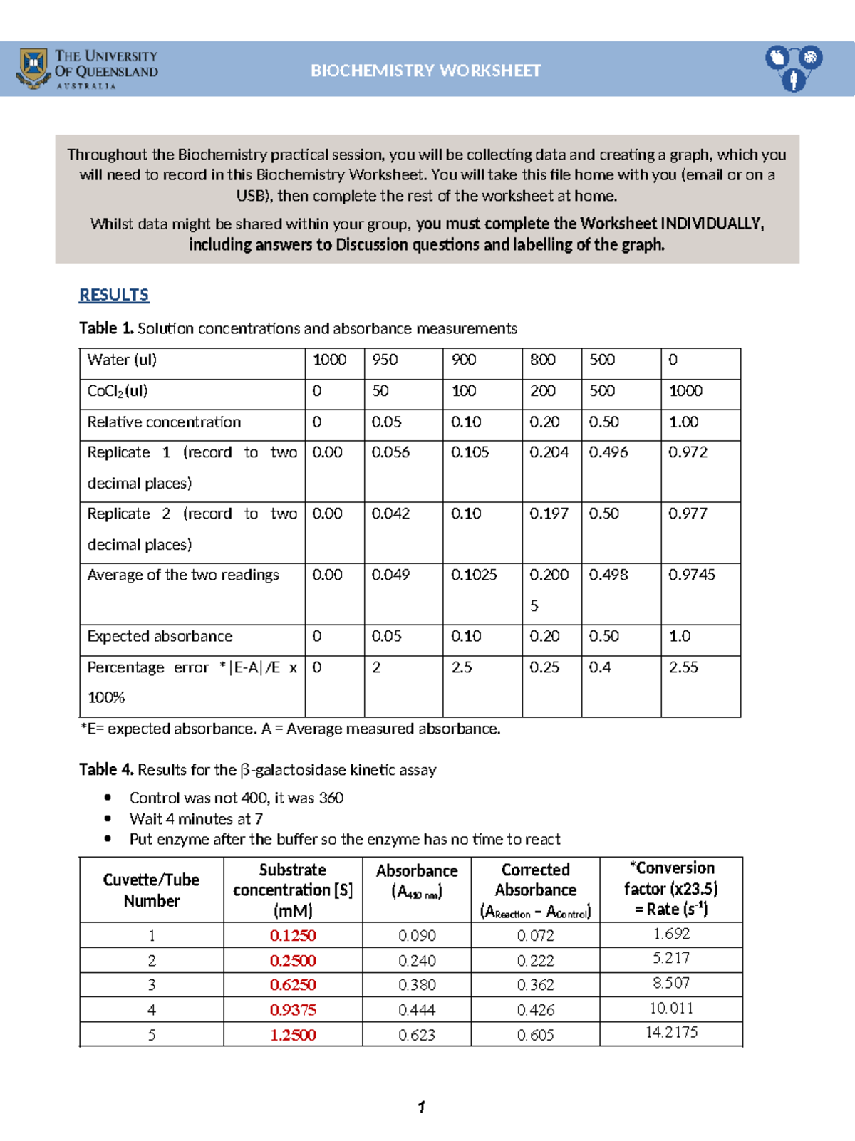 BIOM1051 Biochemistry Practical Worksheet 2021 - Throughout the ...