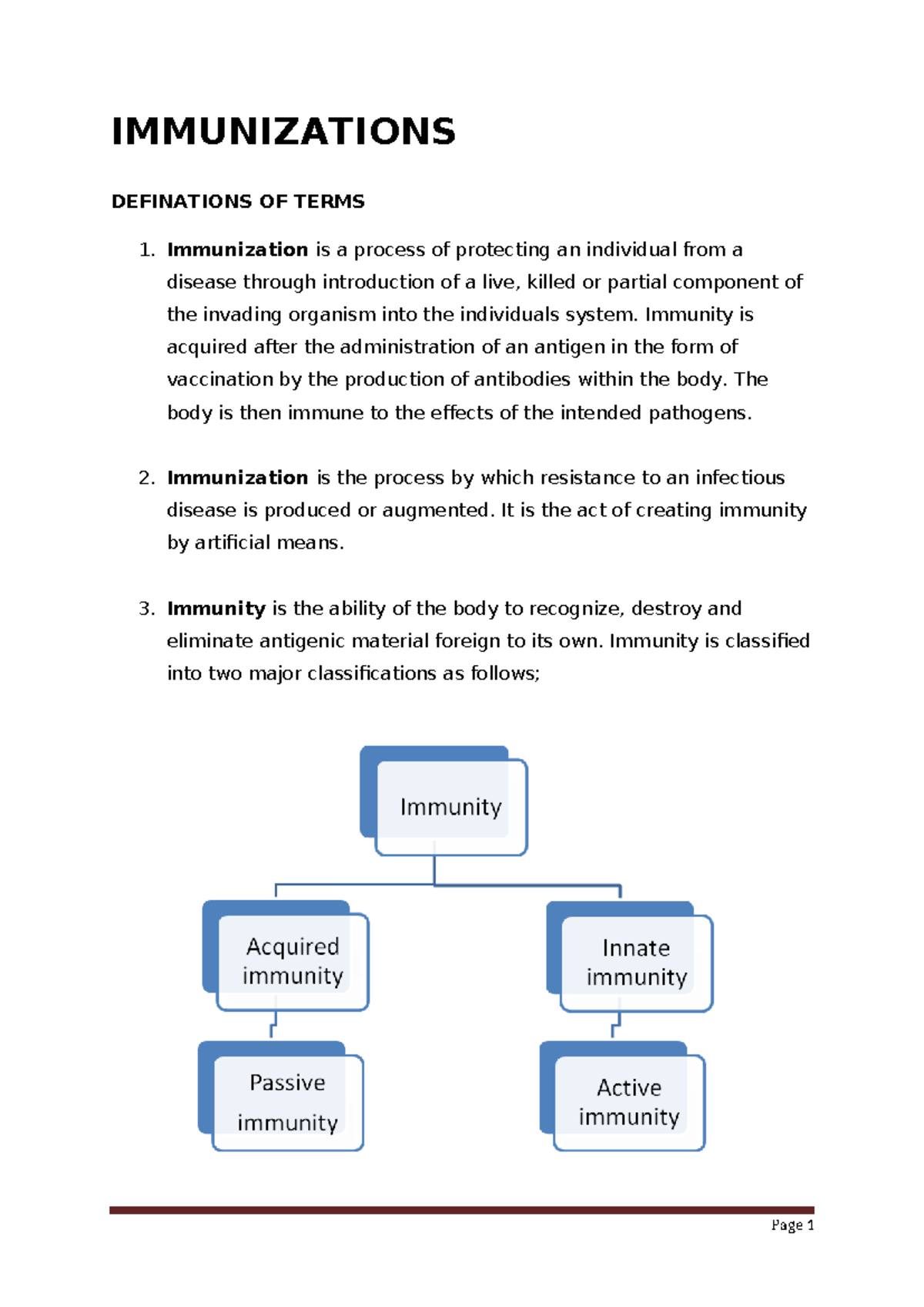 Immunizations - immunization notes - IMMUNIZATIONS DEFINATIONS OF TERMS ...