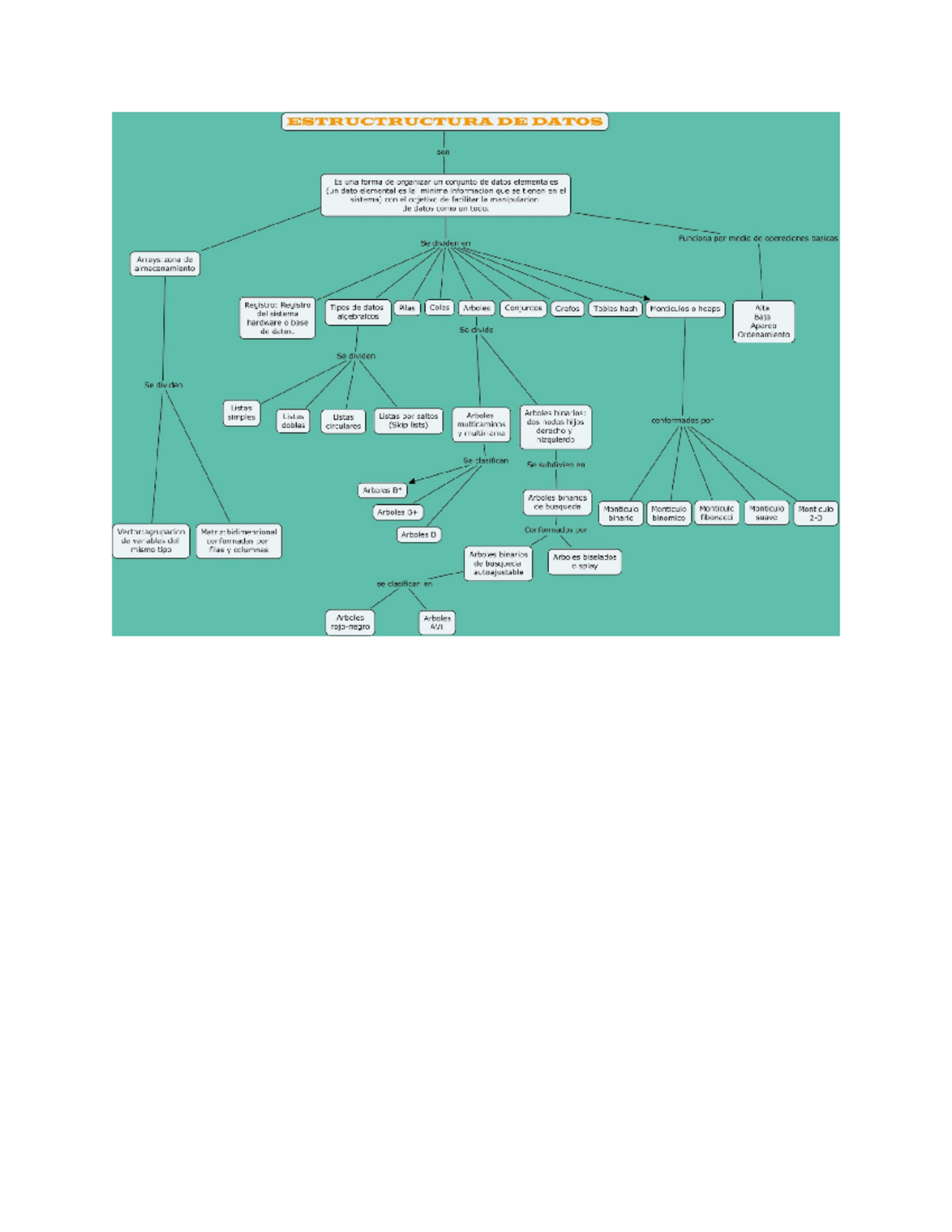 Mapa - Yyy - Higiene Industrial - Studocu