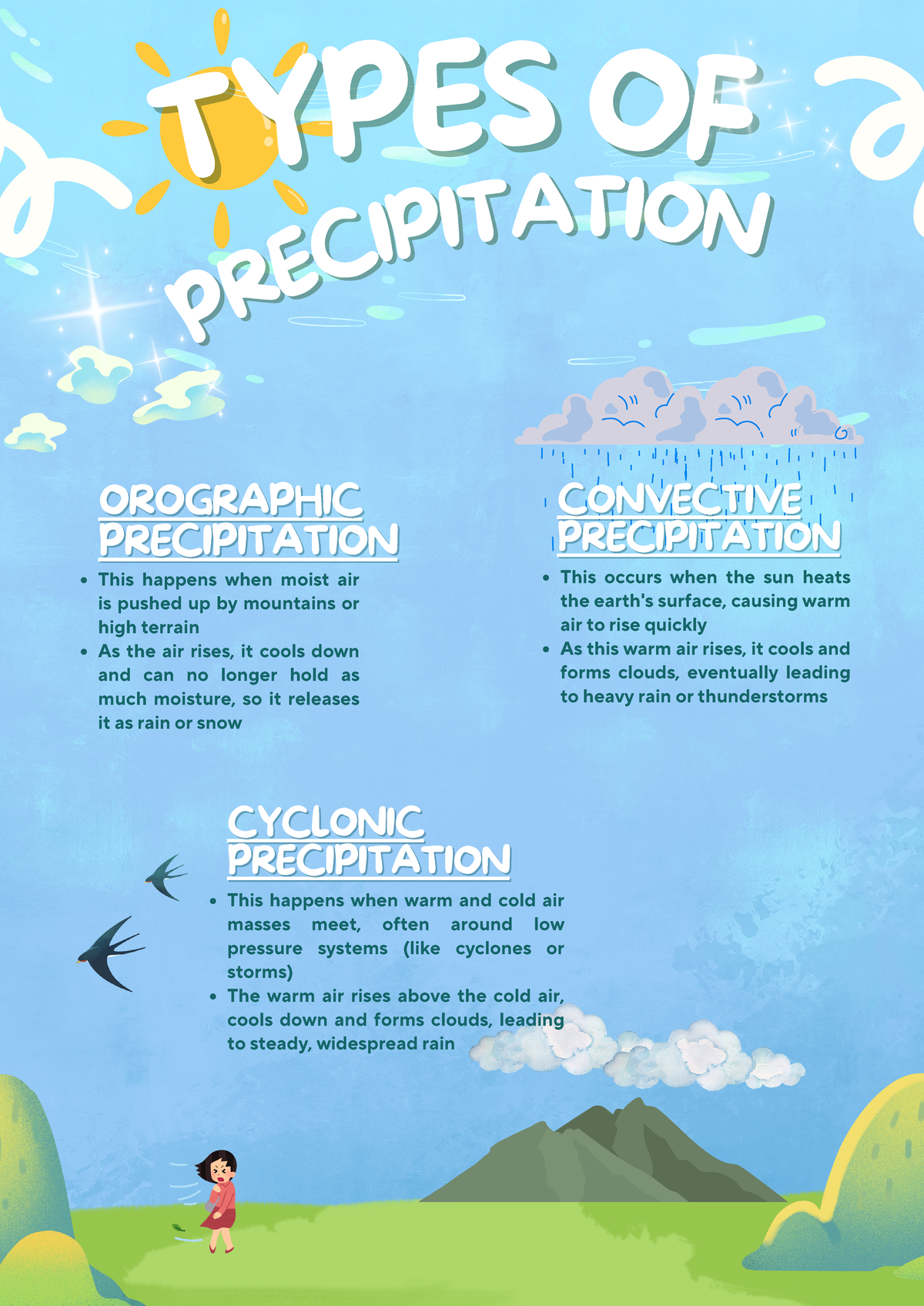 POSTER ABOUT PRECIPITATION - T Y P ES O F T Y P ES O F P R E C IP IT A ...