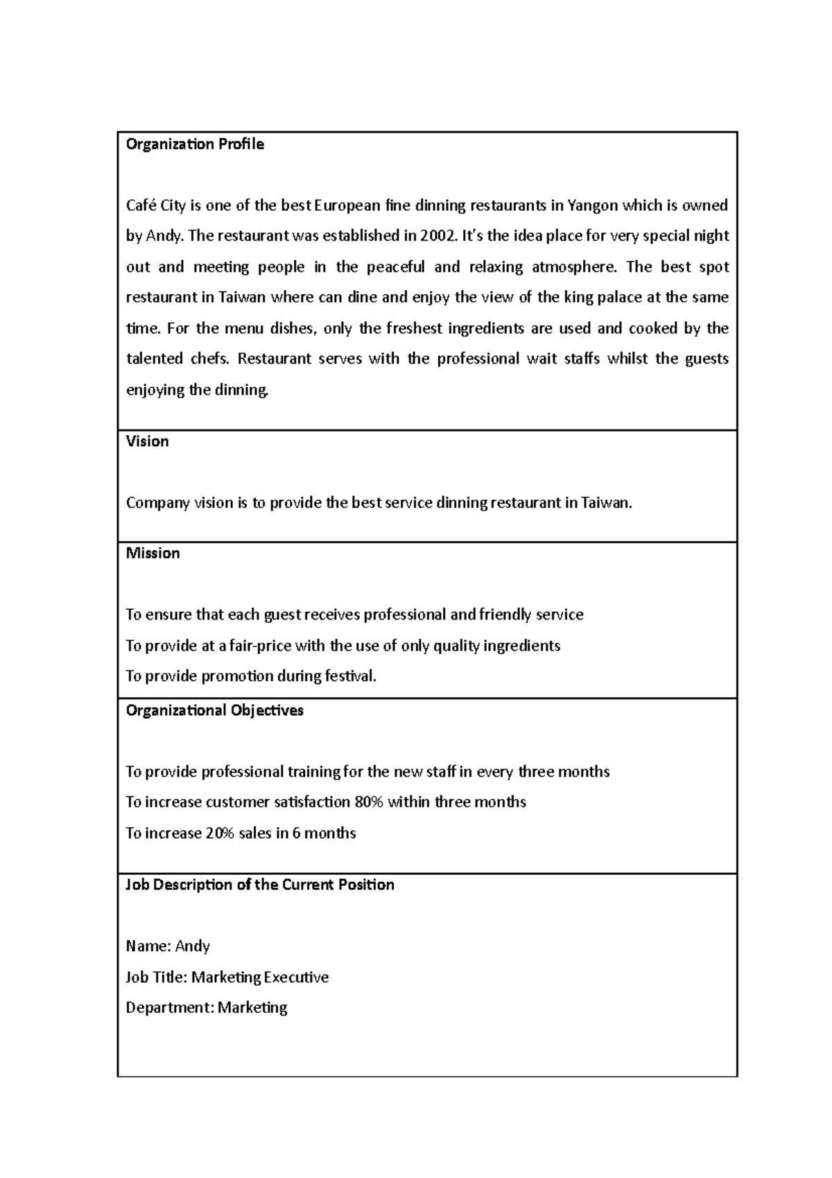 PPD final - Personal and Professional Development - Organization ...