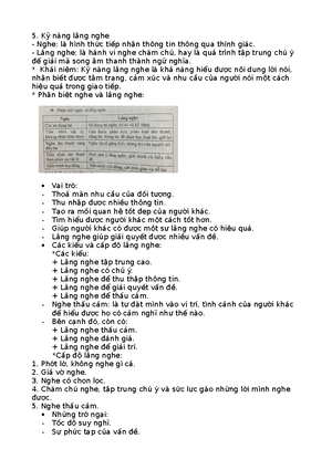 Kngt - Kỹ năng làm việc nhóm hiệu quả - NỘI DUNG ÔN TẬP MÔN KỸ NĂNG ...